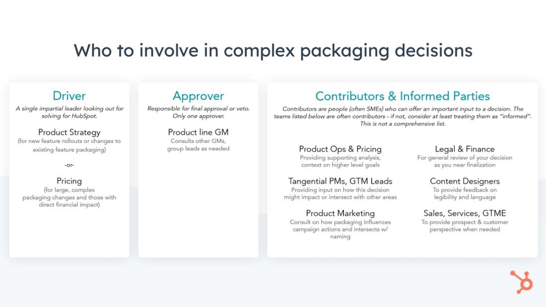 Sales Hub Packaging Decision Making at HubSpot