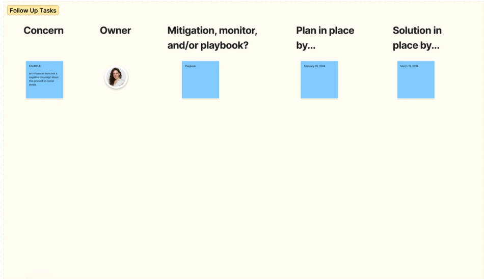 Premortem Meeting Template from Avenir Design