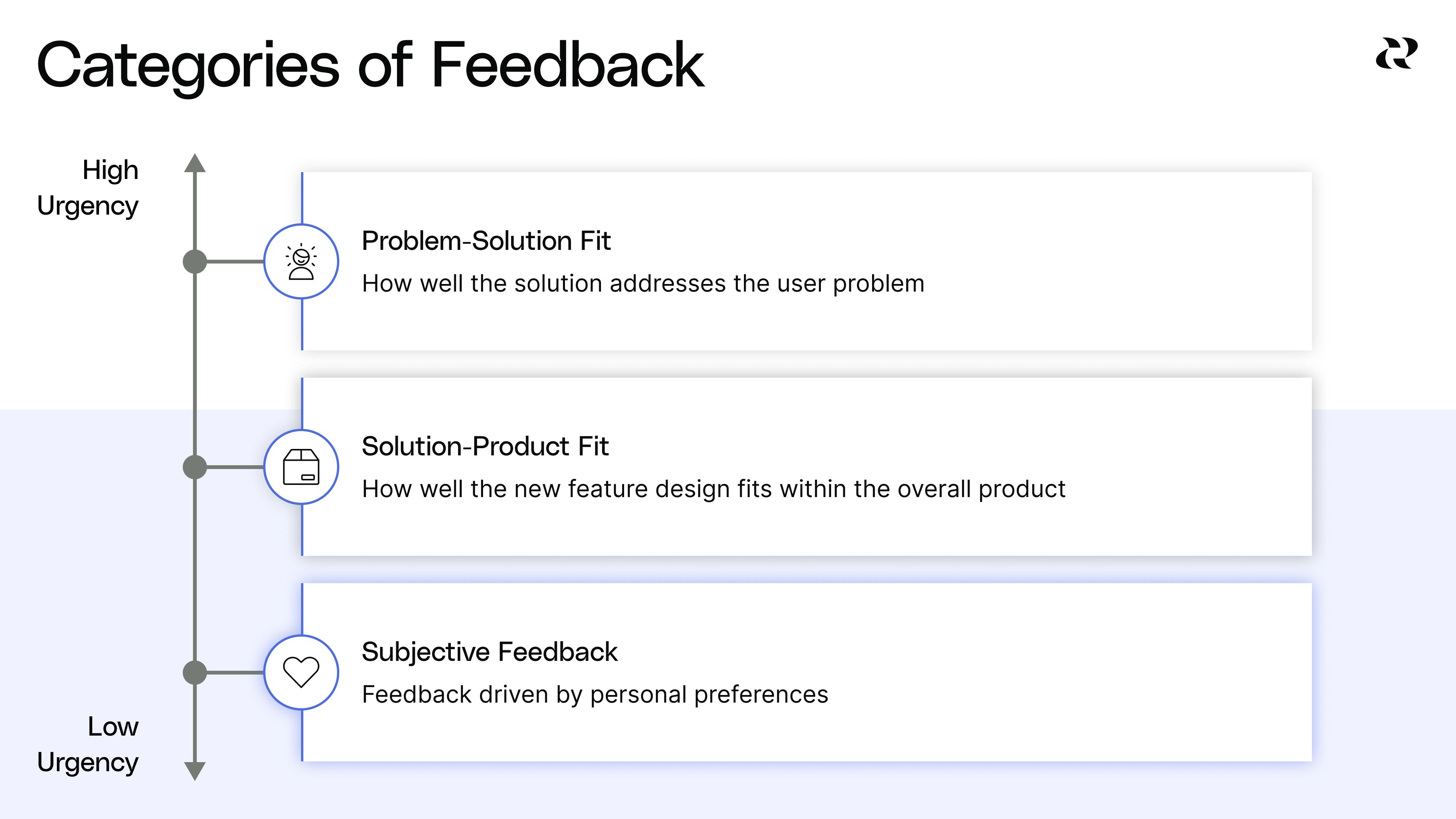 Get design approval