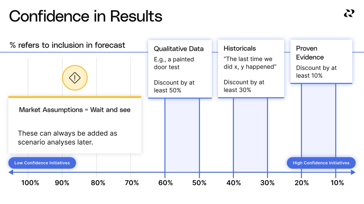 Build a growth forecast