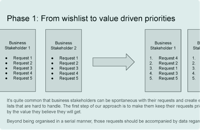Explore Artifacts on Reforge