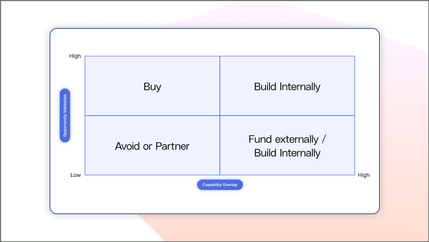 Product Strategy Stacks vs Product Strategy Frameworks — Reforge