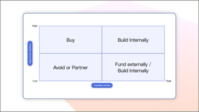 Product Strategy Stacks vs Product Strategy Frameworks — Reforge