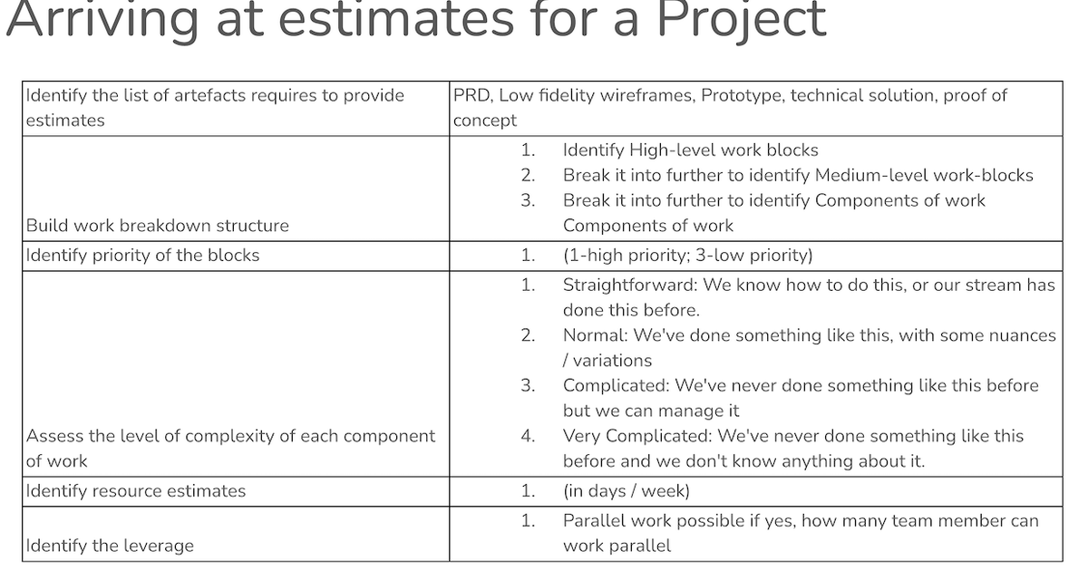 Planning Excellence Through Iterations at Mindtickle