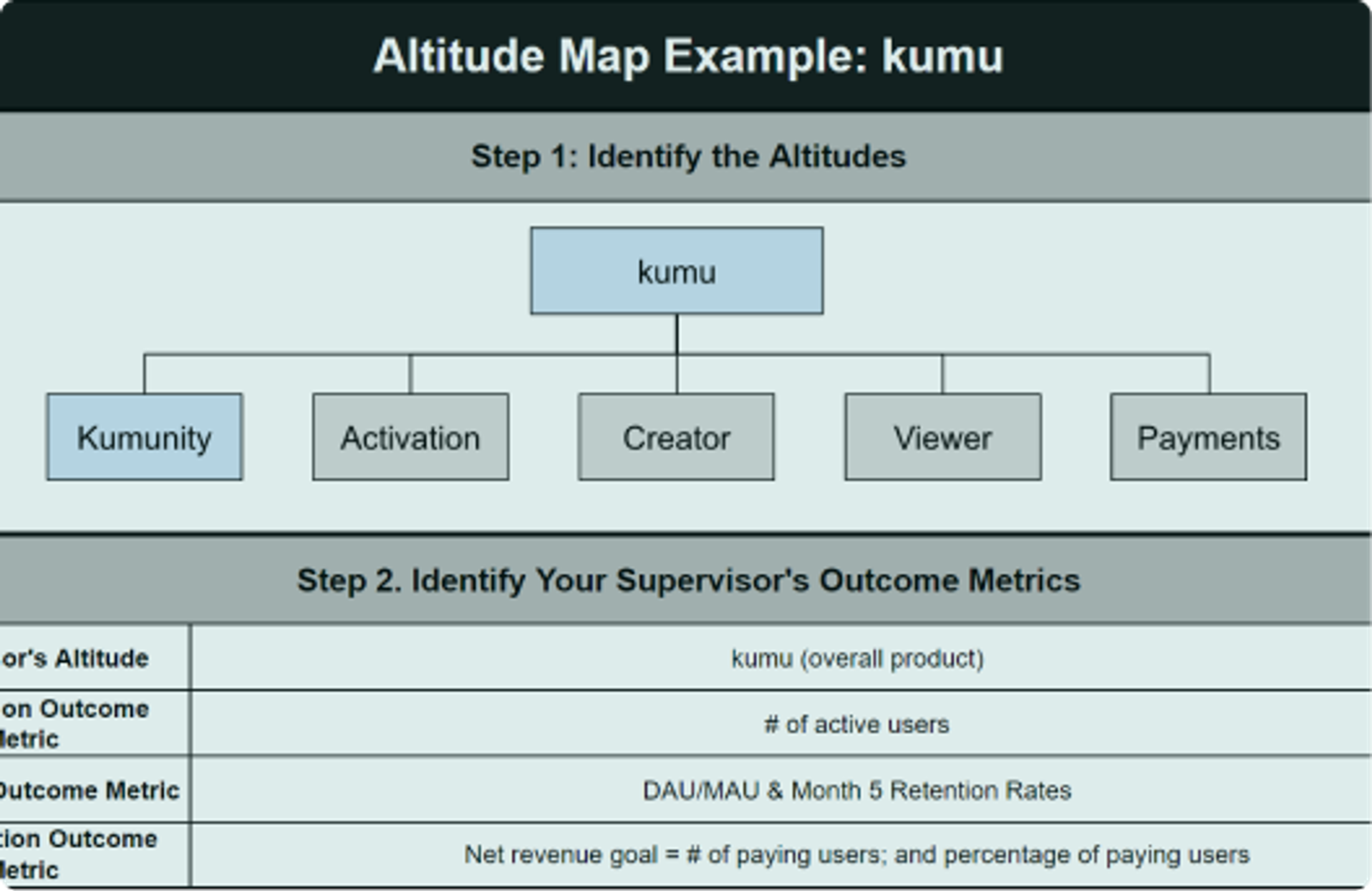 The Altitude Map framework by Crystal Widjaja