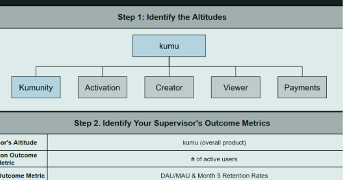 Altitude Map at kumu