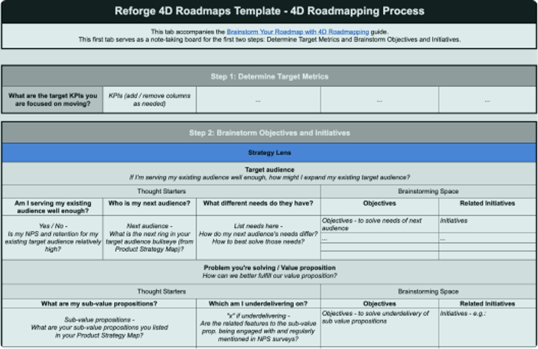 Vision narrative template by Reforge