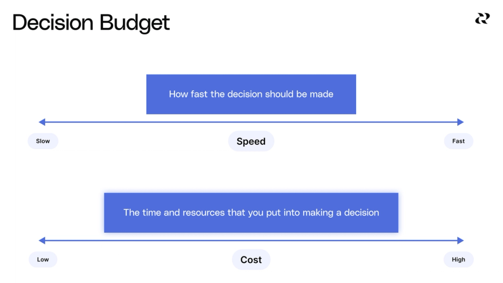 Sharpen PM decision making