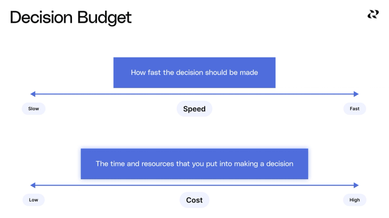 Sharpen PM decision making