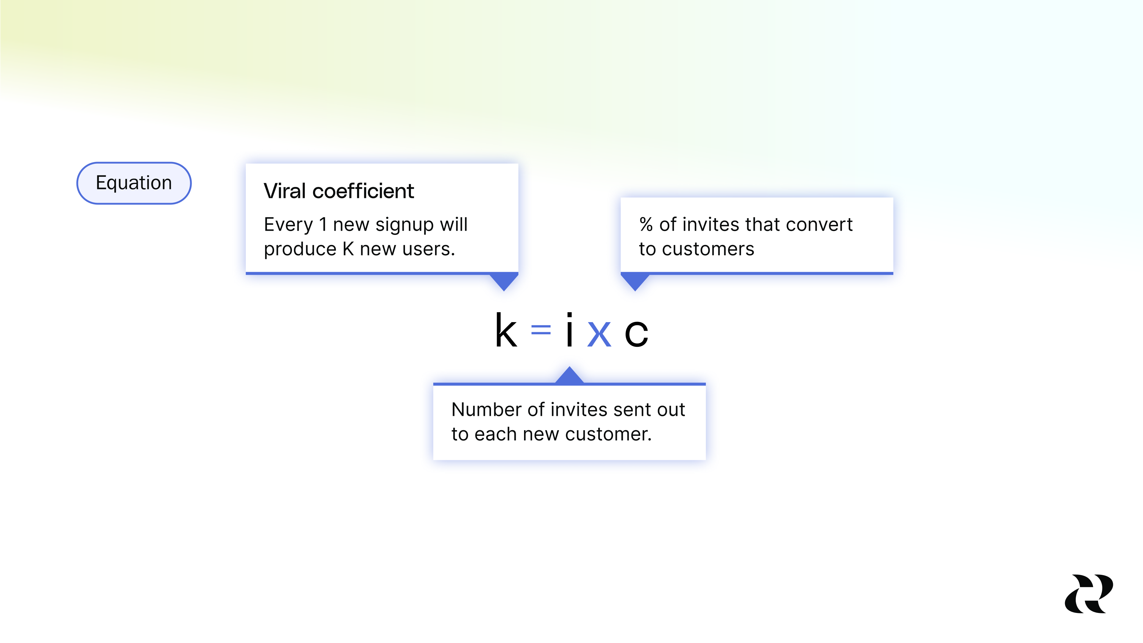 Map your acquisition loops
