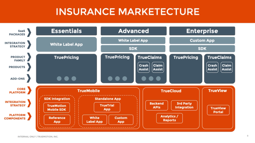 Marketecture and Product Packaging Presentation at TrueMotion