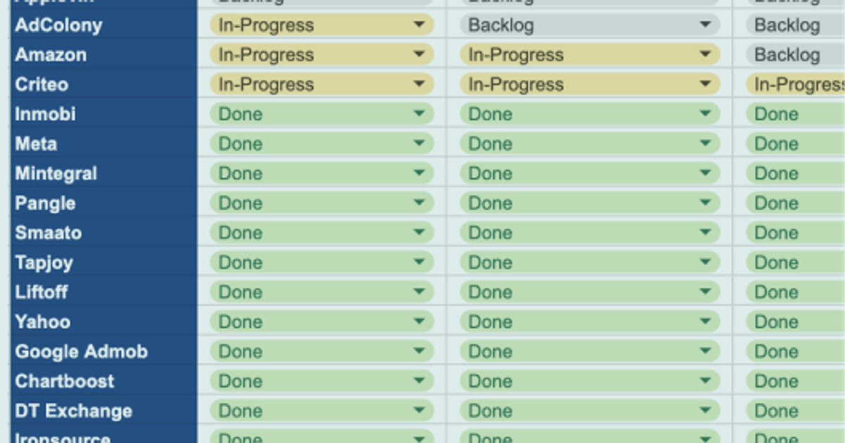 Ad network integration checklist template