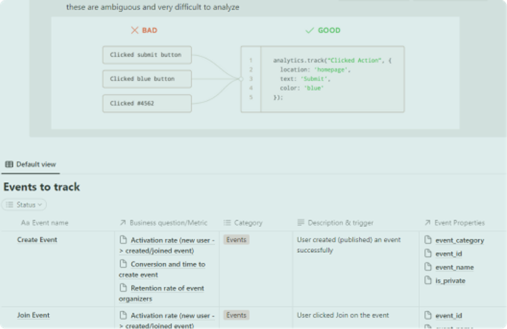 Product Manager Personal Dashboard by Leila Yelemessova