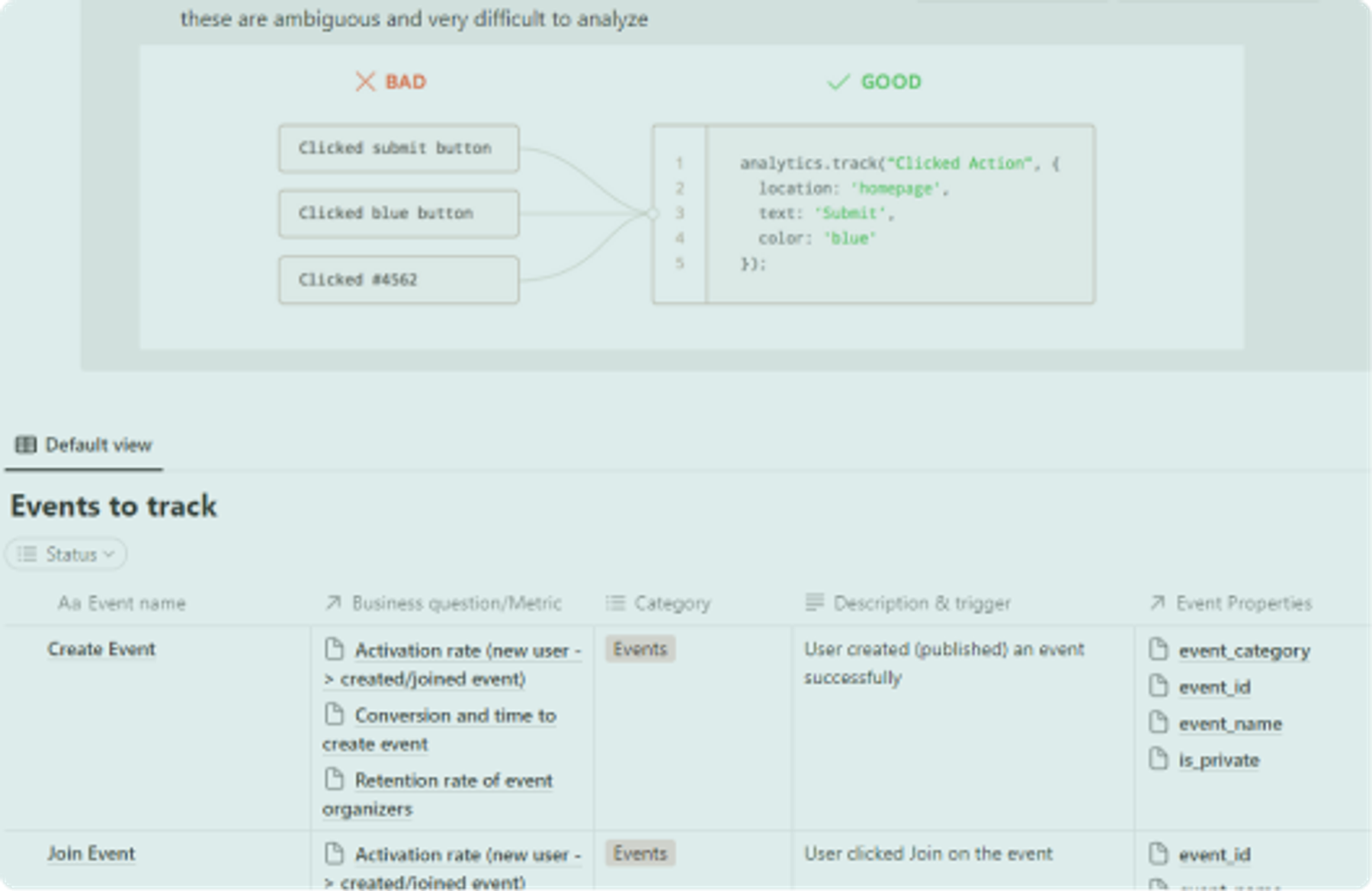 Data Architecture Templates and Examples - Reforge