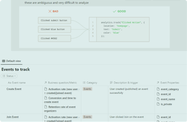 Tracking Plan Templates and Examples - Reforge