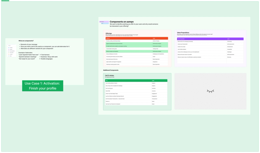Behavioral persona development for personalized messaging at Aampe