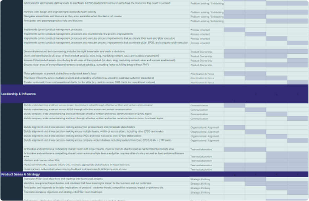 PM ladder framework at Alura