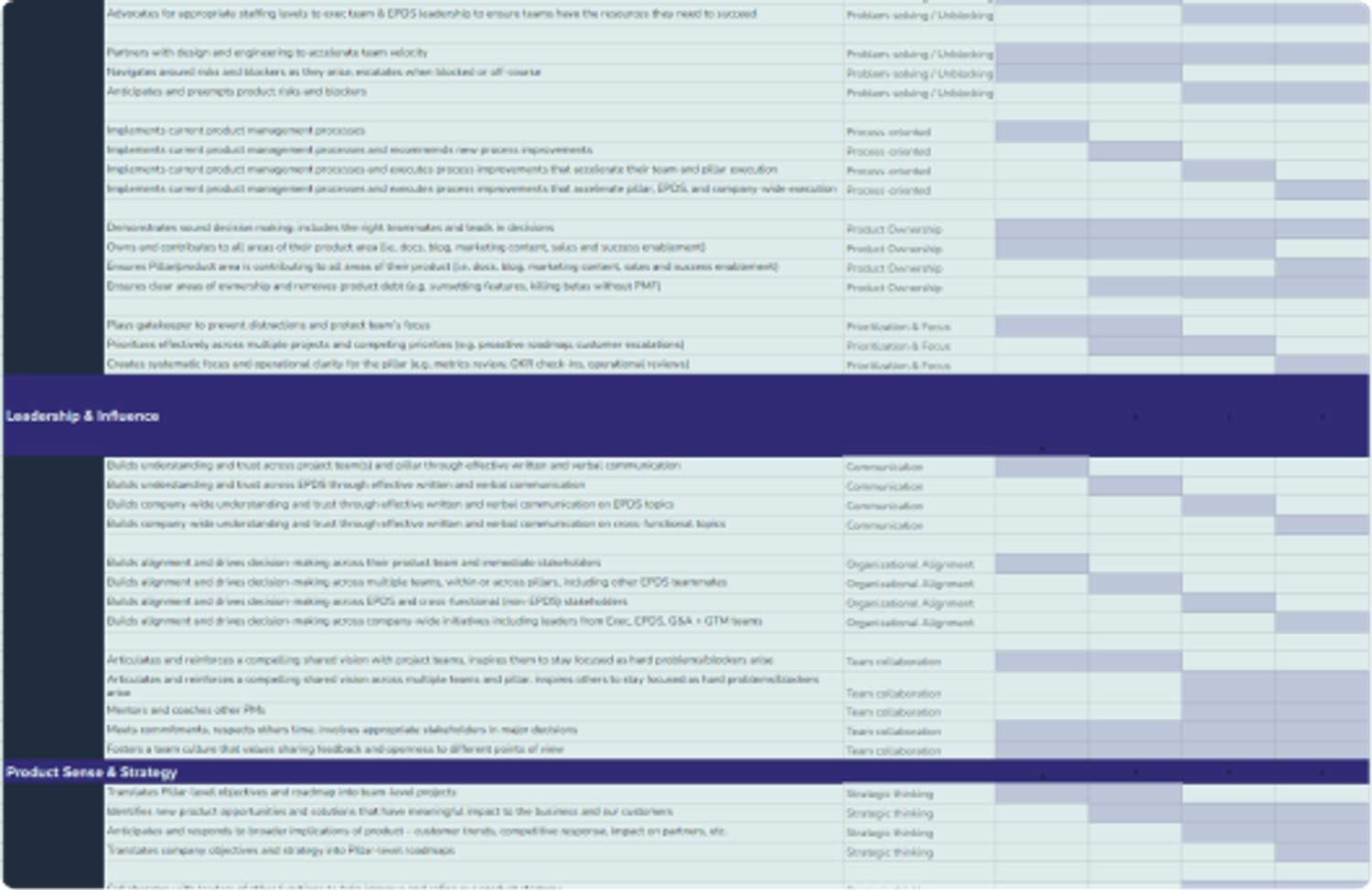 PM ladder framework at Alura