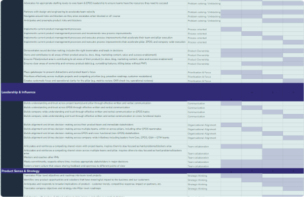 PM Career Ladder at Webflow