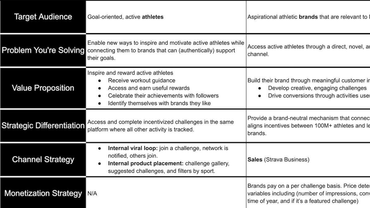 Product Strategy Map (PSM) template from Reforge