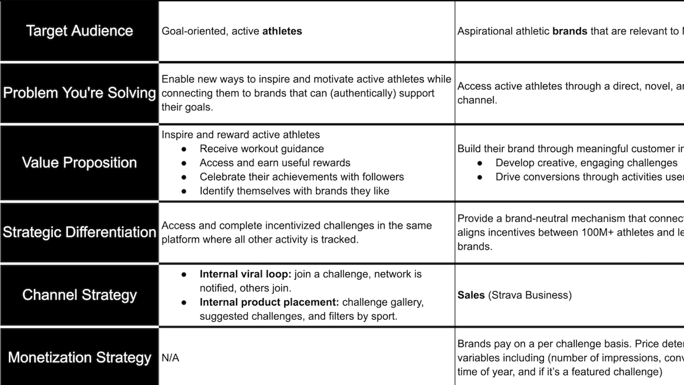 Product Strategy Map (PSM) template from Reforge