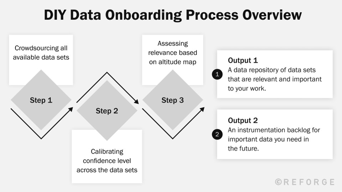 Perform a self-led data onboarding