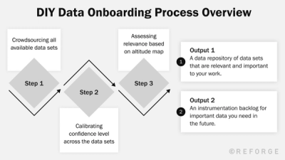 Perform a self-led data onboarding