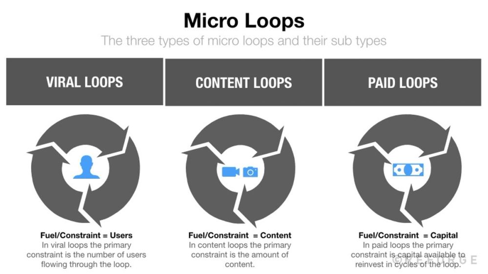 Define the properties of micro growth loops
