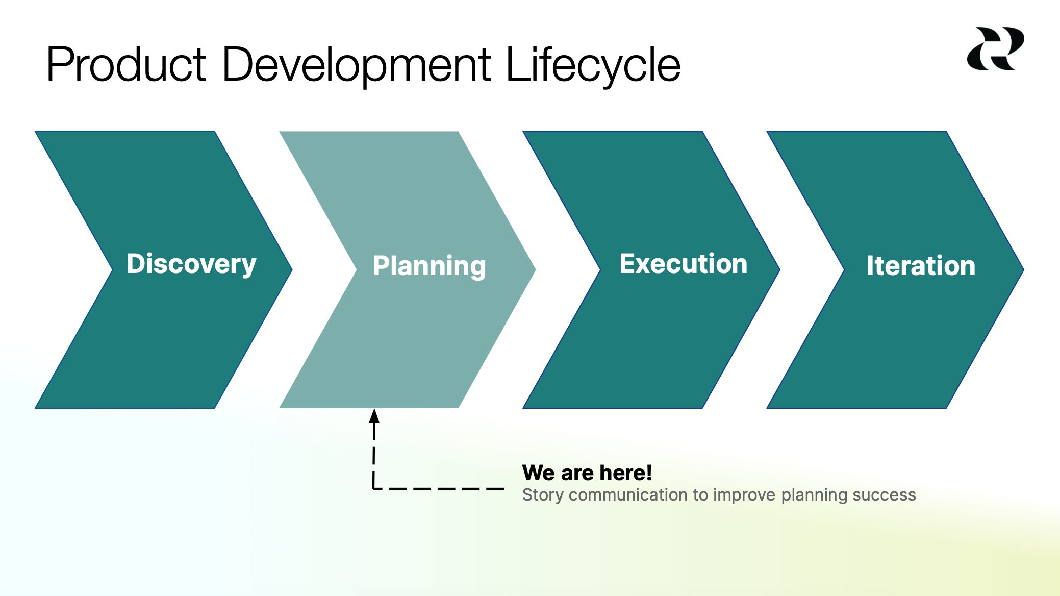 Tell Stories in the Planning Stage