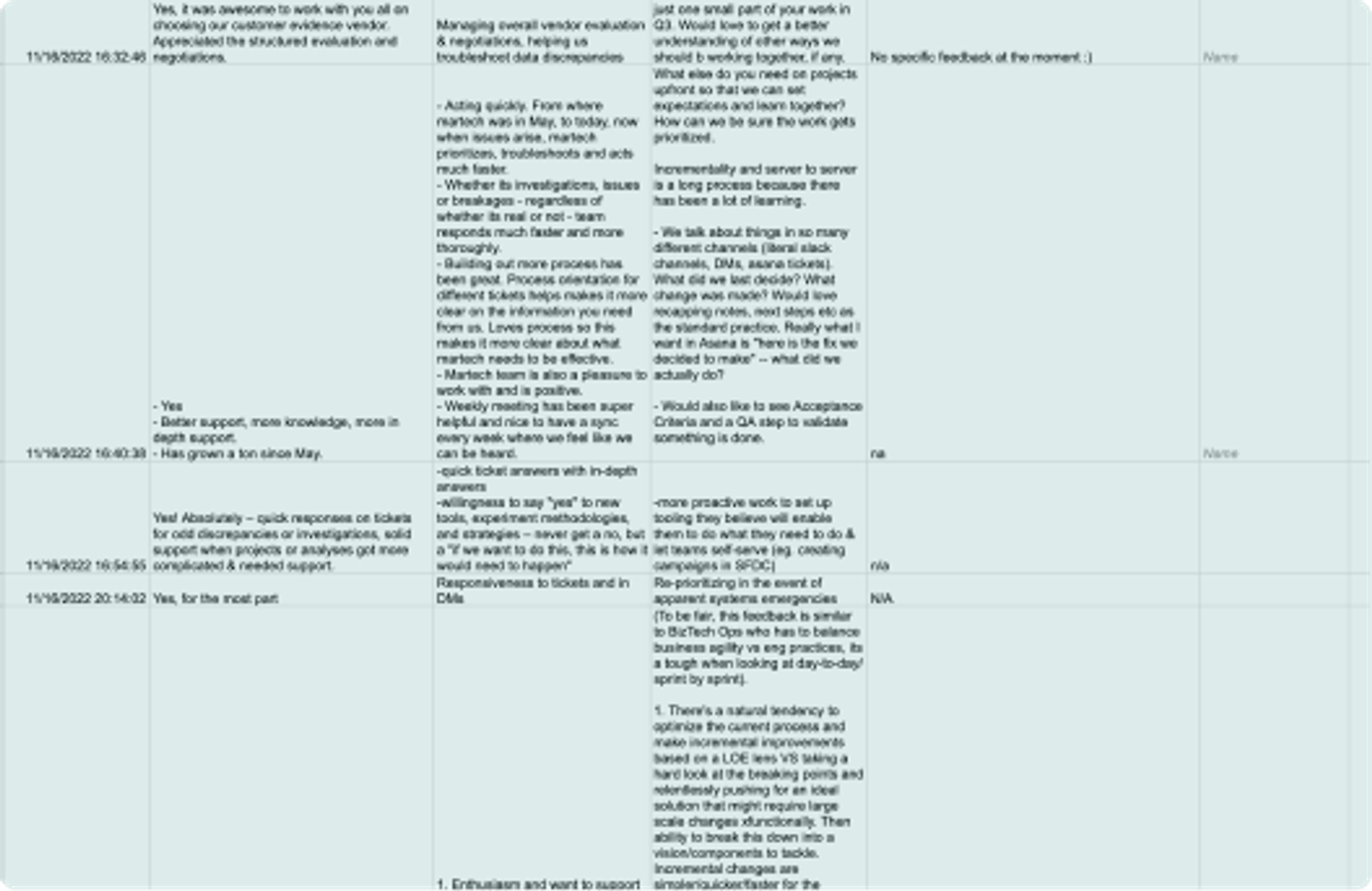 Team Evaluation Templates and Examples - Reforge
