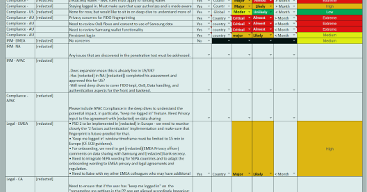 Geo expansion pre-backlog policy assessment at Paypal