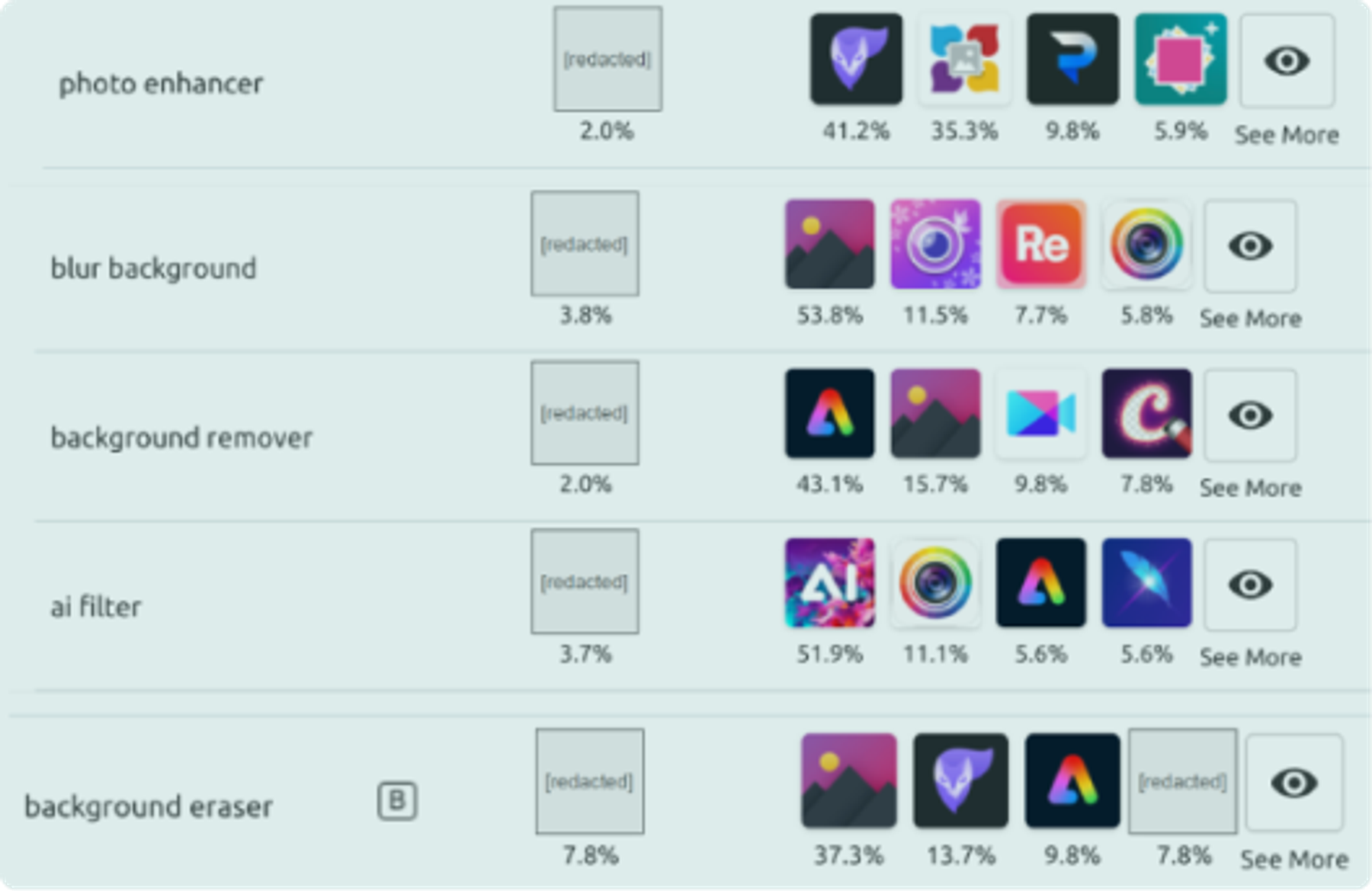 Yuriy Timen – Fractional Growth at Various Startups