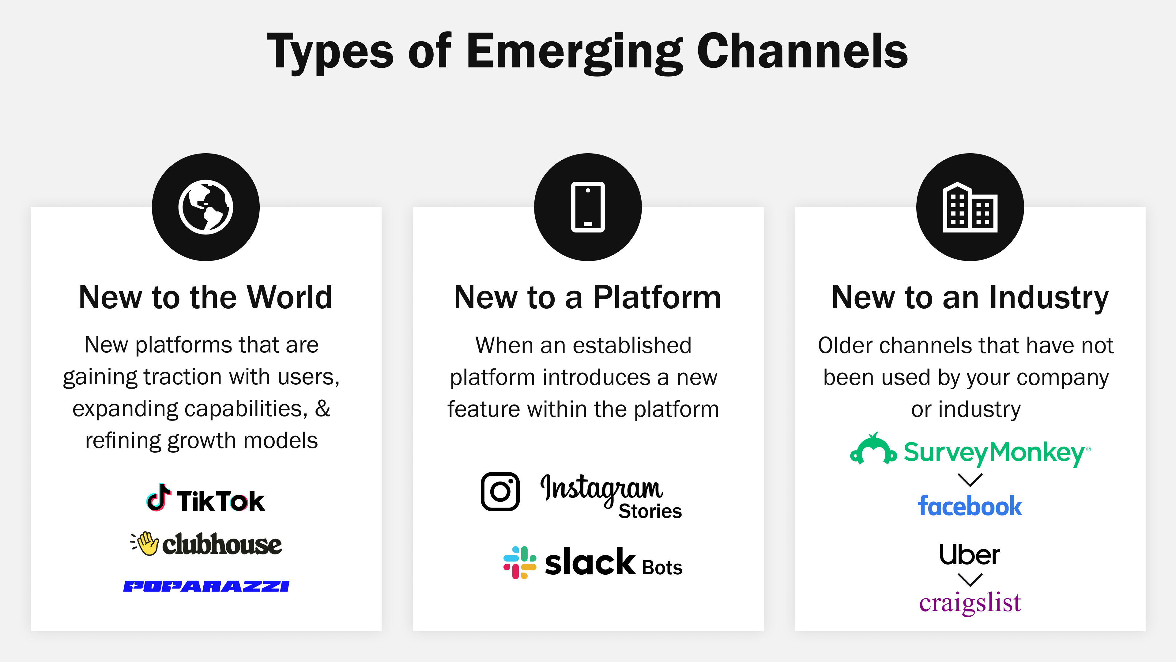 Evaluate emerging marketing channels