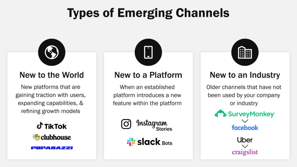 Evaluate emerging marketing channels