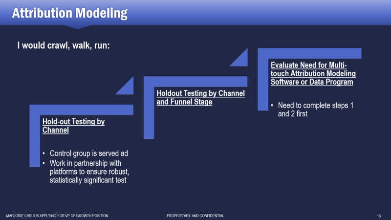 Customer acquisition strategy presentation at B2C app