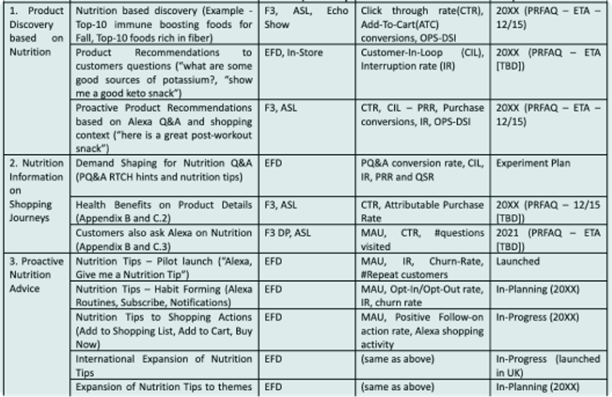 Press Release and FAQ (PRFAQ) Templates and Examples - Reforge
