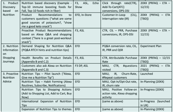 Press Release and FAQ (PRFAQ) Templates and Examples - Reforge