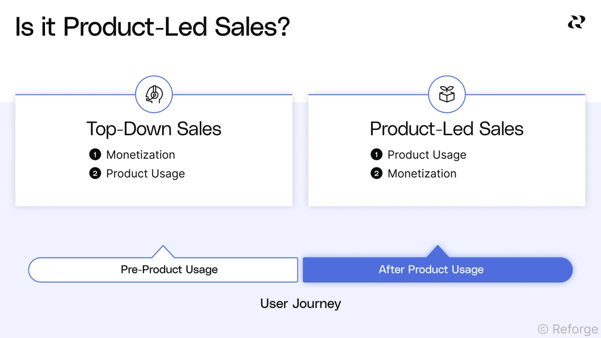 Optimize product-led sales strategy