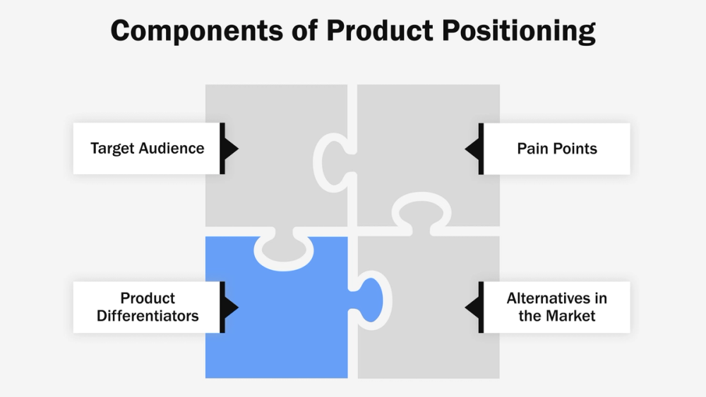 Position your product