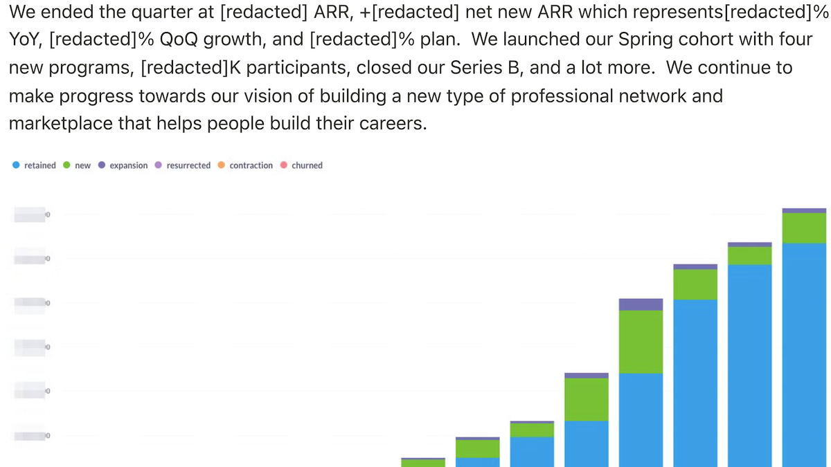 Board Update Templates and Examples - Reforge