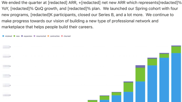 Board Update Templates and Examples - Reforge