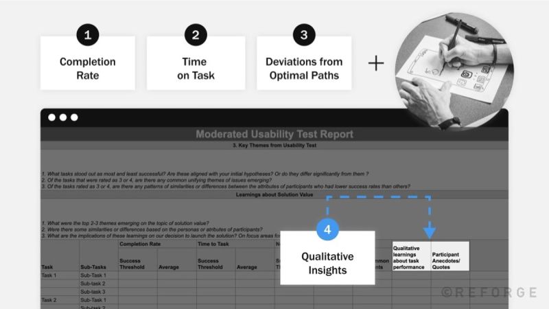Conduct usability testing