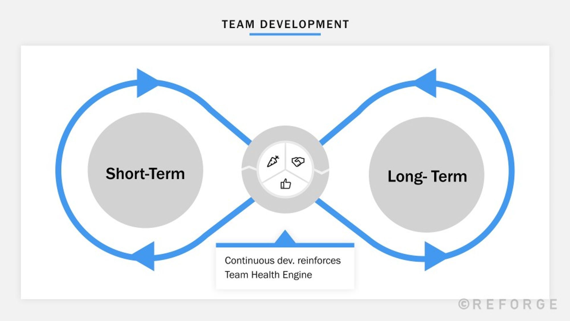 Develop and staff an eng team