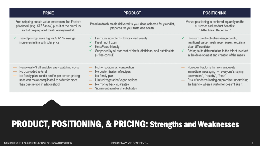 Customer acquisition strategy presentation at B2C app