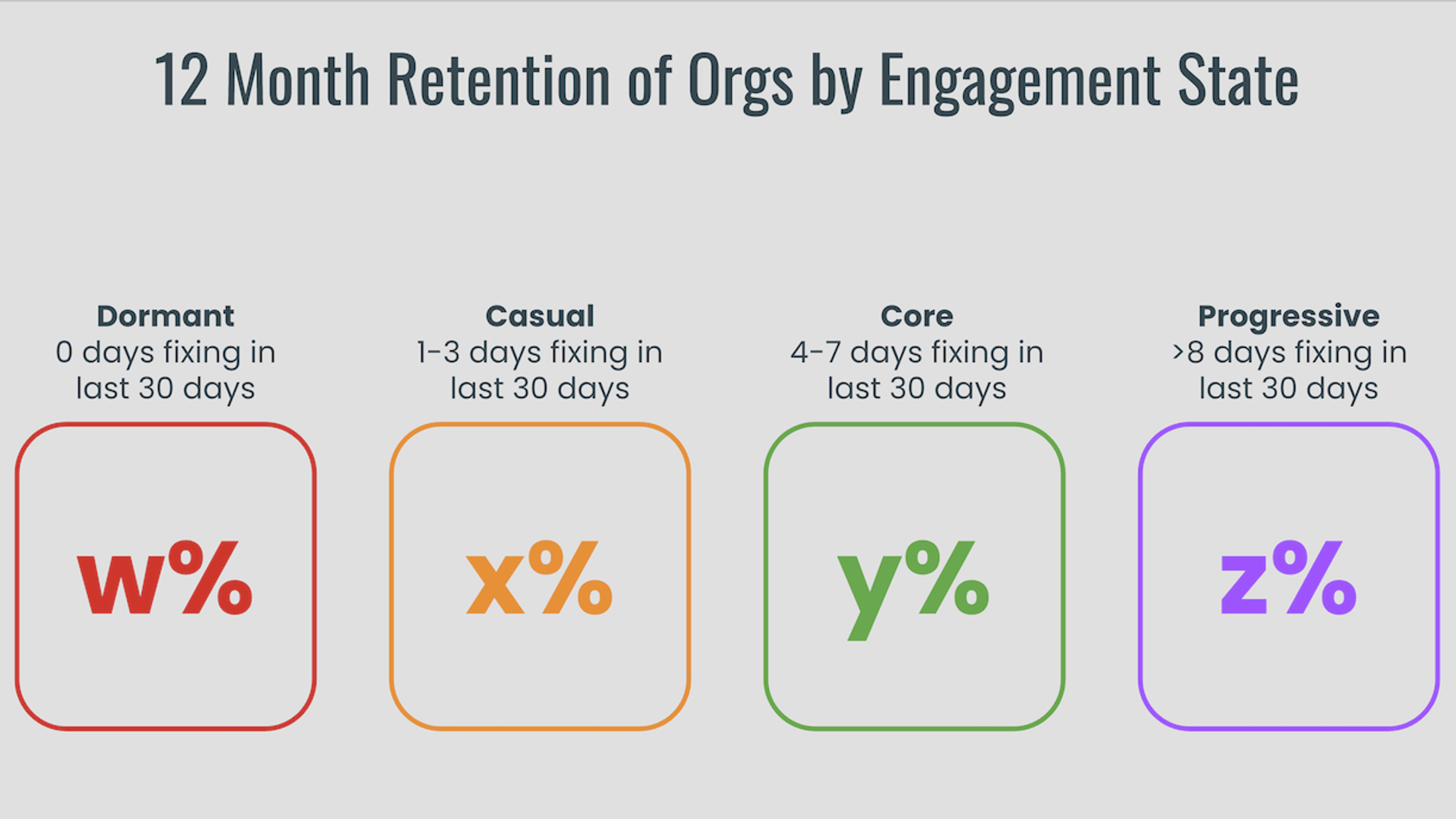 Engagement Analysis Templates and Examples - Reforge