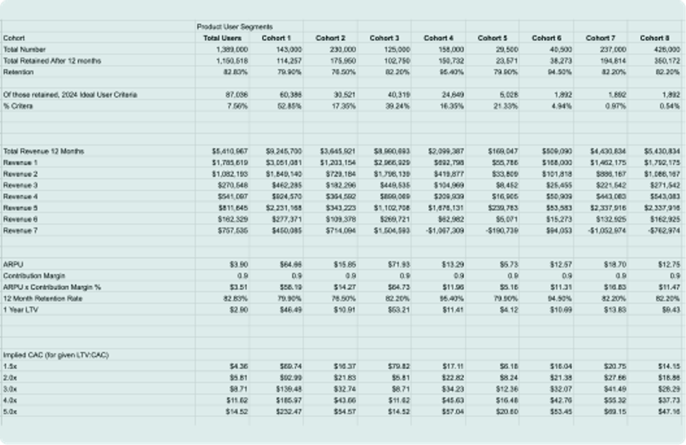How to calculate unit economics & LTV for eCommerce subscriptions at ...
