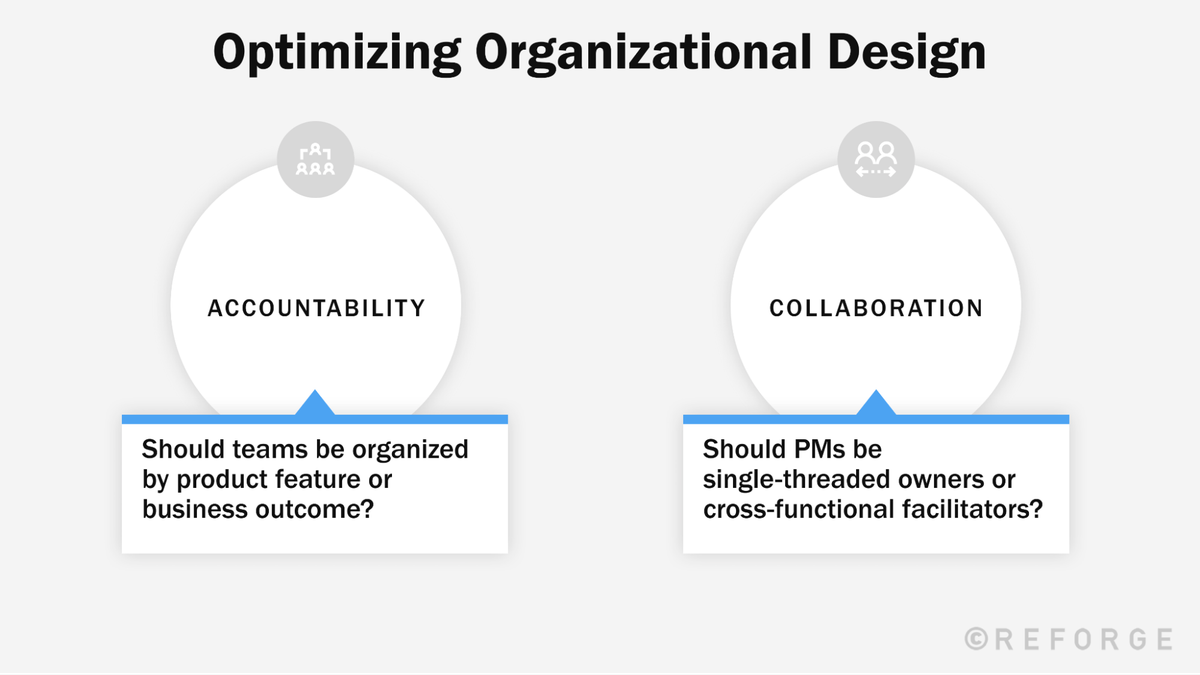Rethinking Your Operating Model and Team Level Cadence — Reforge