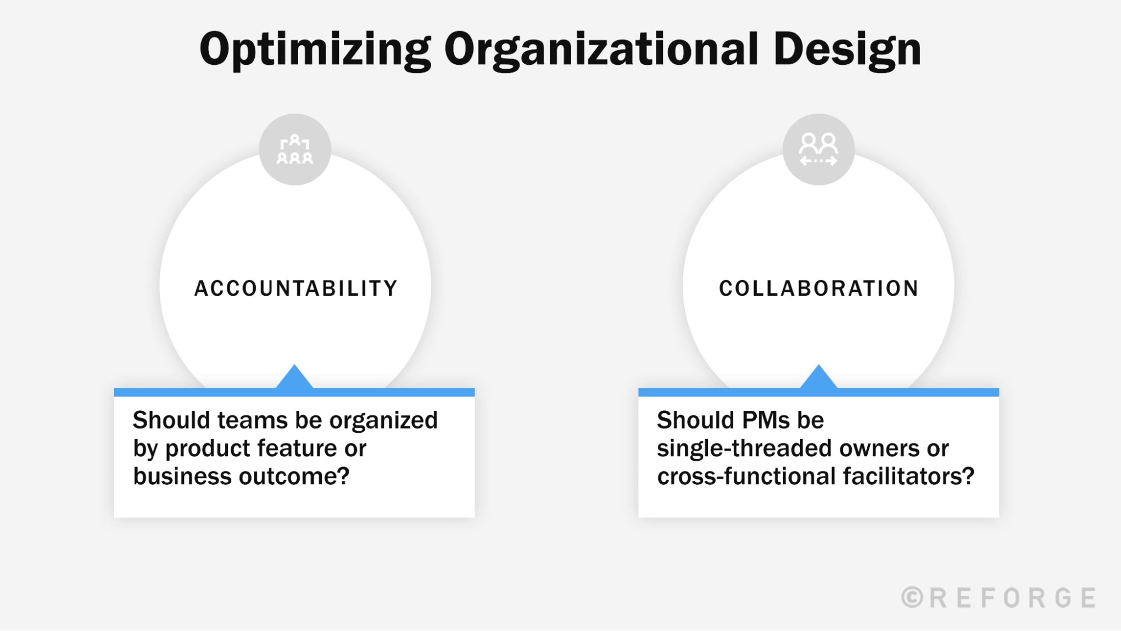 Rethinking Your Operating Model and Team Level Cadence — Reforge