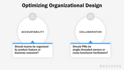 Rethinking Your Operating Model and Team Level Cadence — Reforge