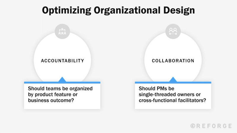 Rethinking Your Operating Model and Team Level Cadence — Reforge